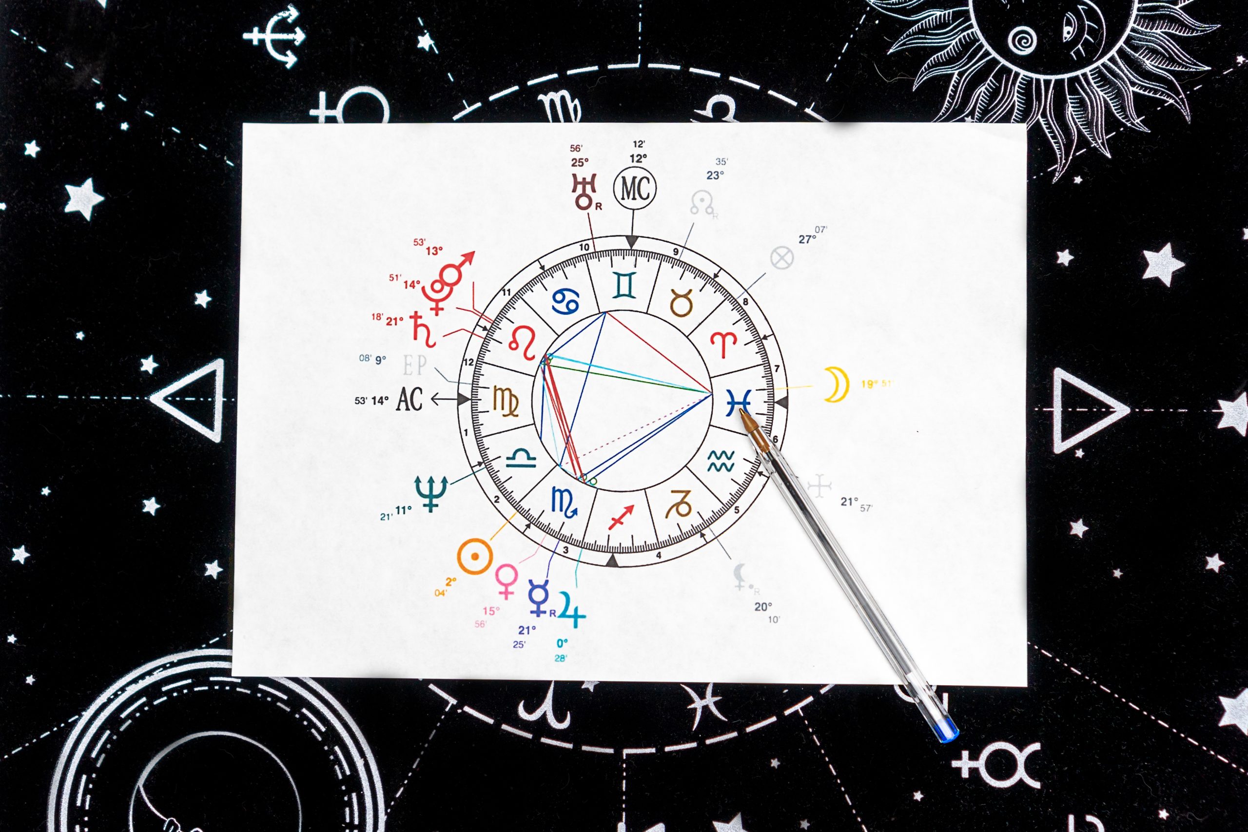 Unlocking the Secrets of Your Birth Chart: A Beginner's Guide to ...